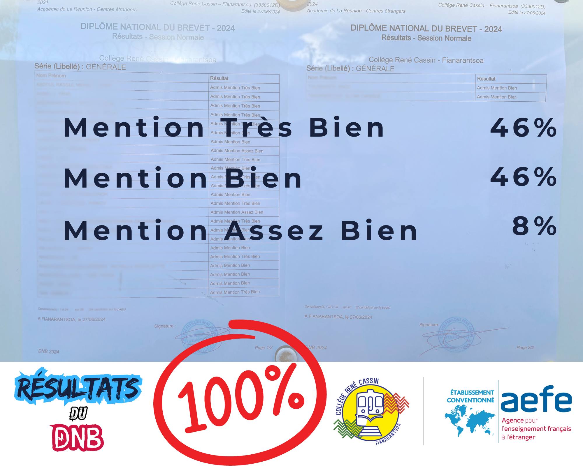 Collège René Cassin de Fianarantsoa : Un Succès Éclatant au Diplôme ...